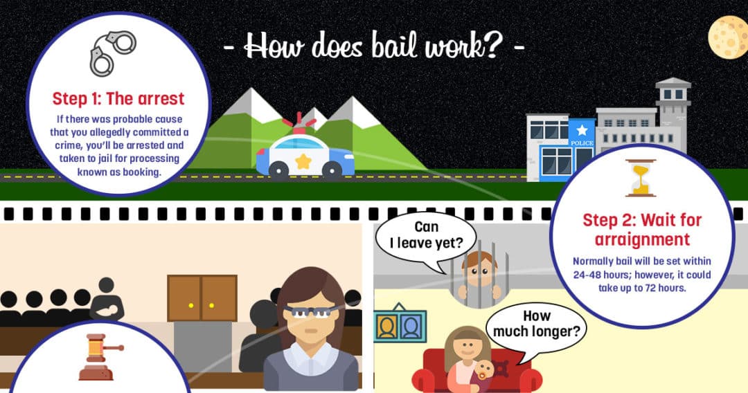 How does a bail bond work infographic social Sinkler Bail Bonds How does a bail bond work infographic social Sinkler Bail Bonds